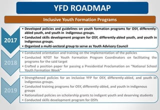 Youth Formation Division: An Orientation | PDF
