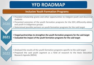 Youth Formation Division: An Orientation | PDF