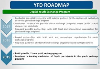 Youth Formation Division: An Orientation | PDF