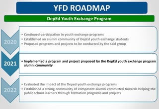 Youth Formation Division: An Orientation | PDF