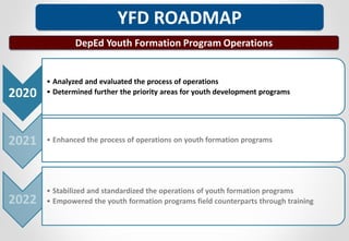 Youth Formation Division: An Orientation | PDF
