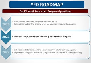 Youth Formation Division: An Orientation | PDF