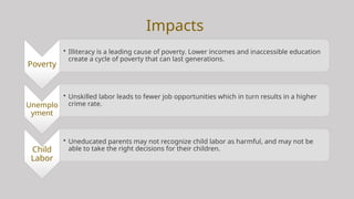 YOUTH ILLITERACY IN INDIA and how to solve issues | PPTX