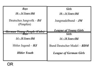 Youth in Nazi Germany | PPT