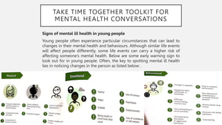 YOUTH MENTAL HEALTH AWARENESS COURSE SUMMARY PPT.pptx