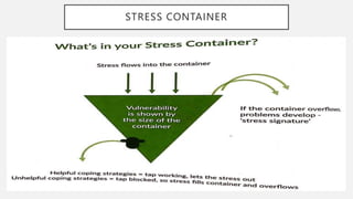 YOUTH MENTAL HEALTH AWARENESS COURSE SUMMARY PPT.pptx