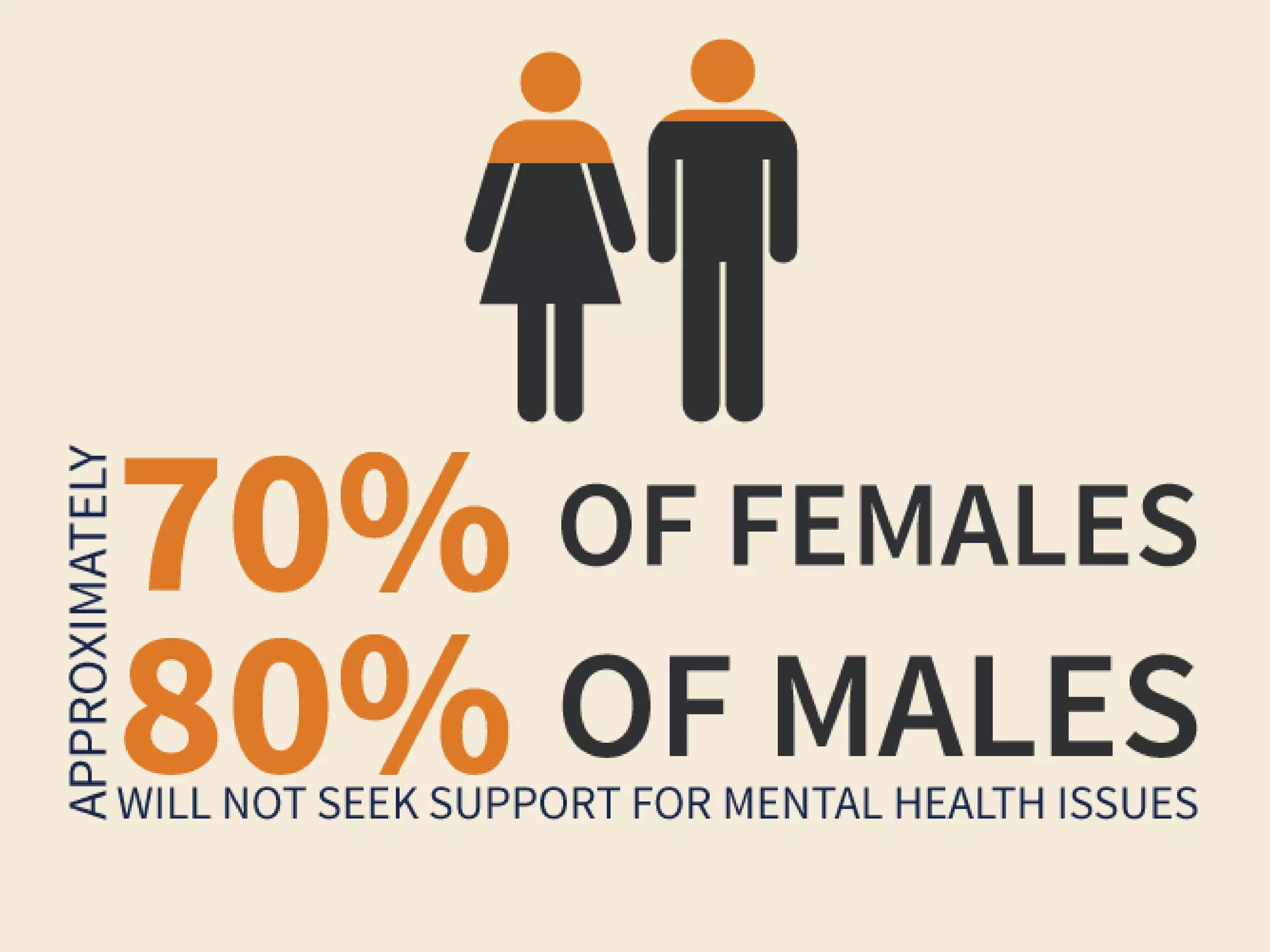 Youth mental health gatekeeper training | PPTX