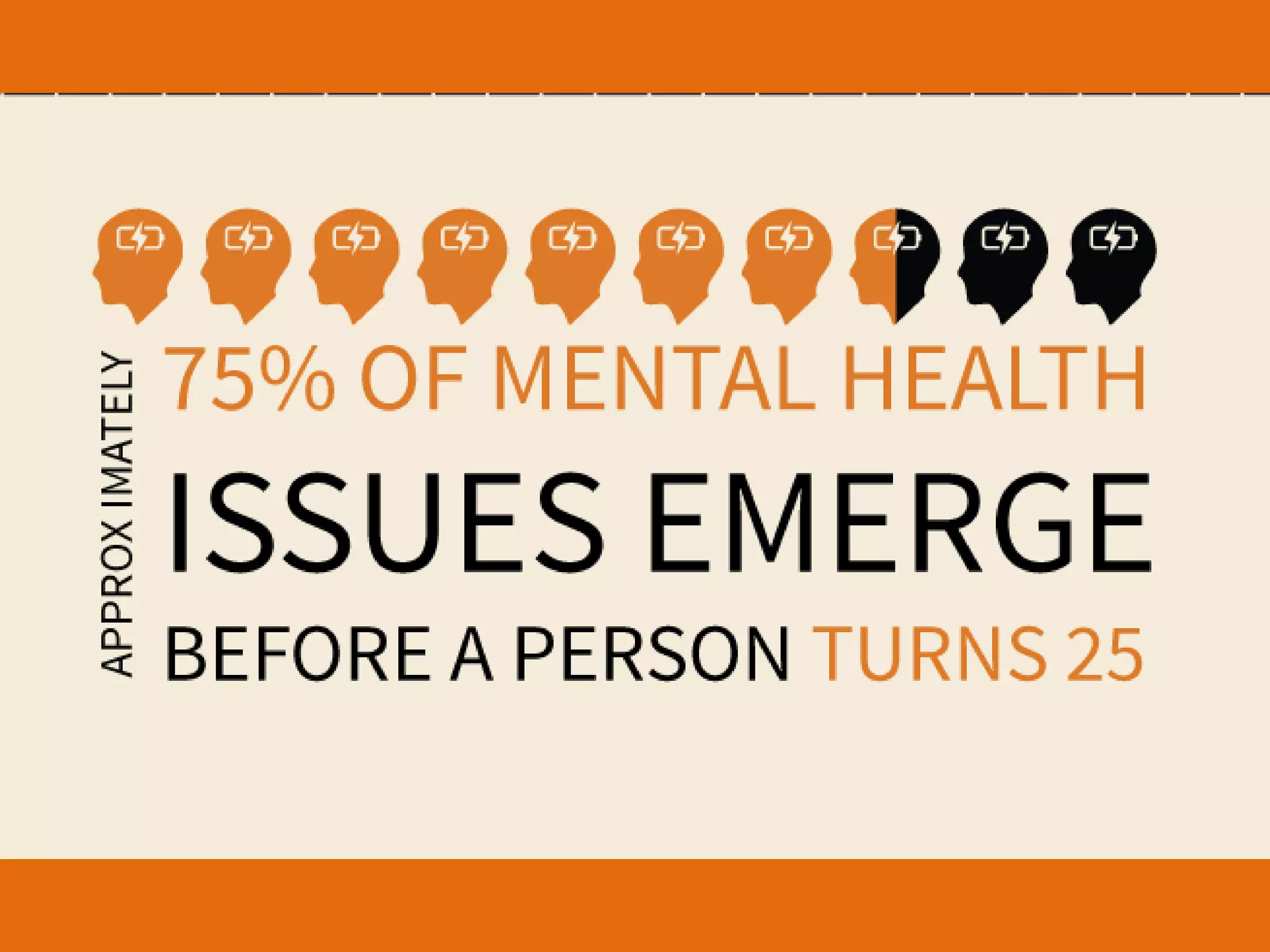 Youth mental health gatekeeper training | PPTX