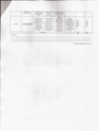 802 YOUTH ORGANIZATION ASSESSMENT TASK | PDF