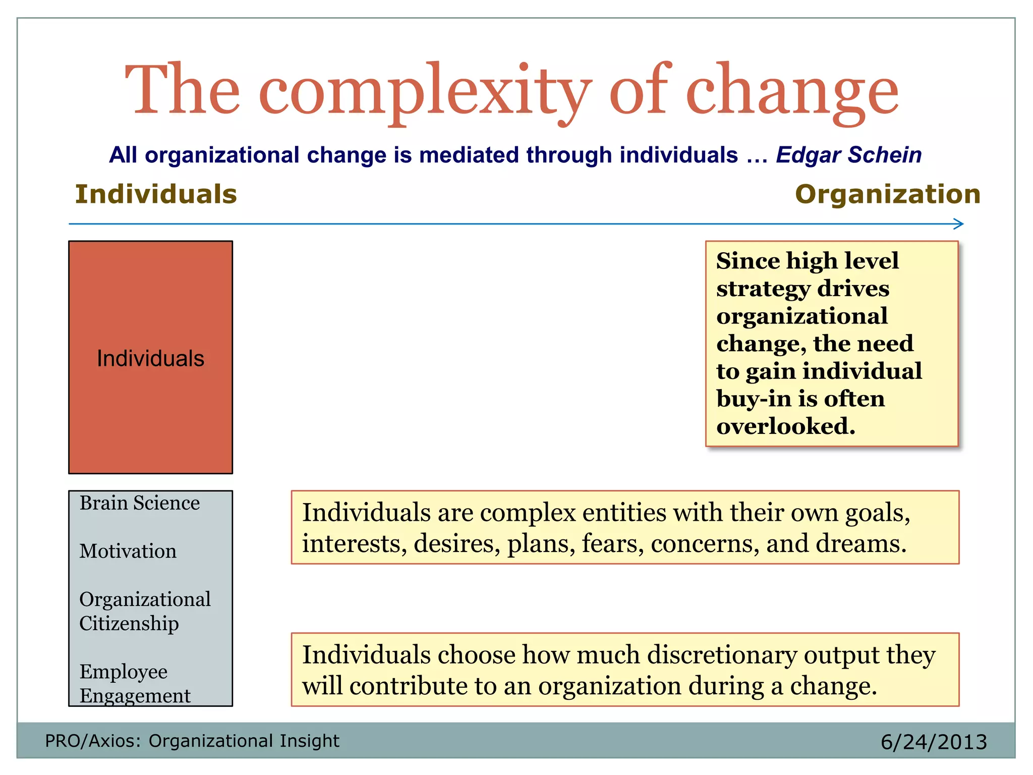 You thought this would be easy. The complexity of Organizational Change ...