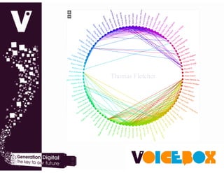 Youth Panel Live - Introducing Voicebox | PDF