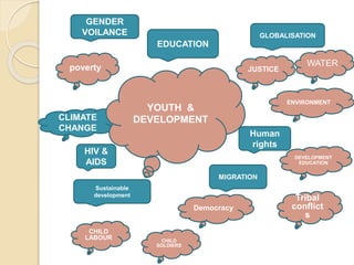 Youth participation for community development | PPTX