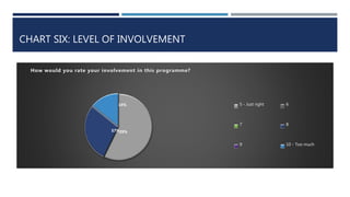 Youth participatory research | PPT
