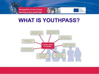 What is Youthpass Presentation | ODP