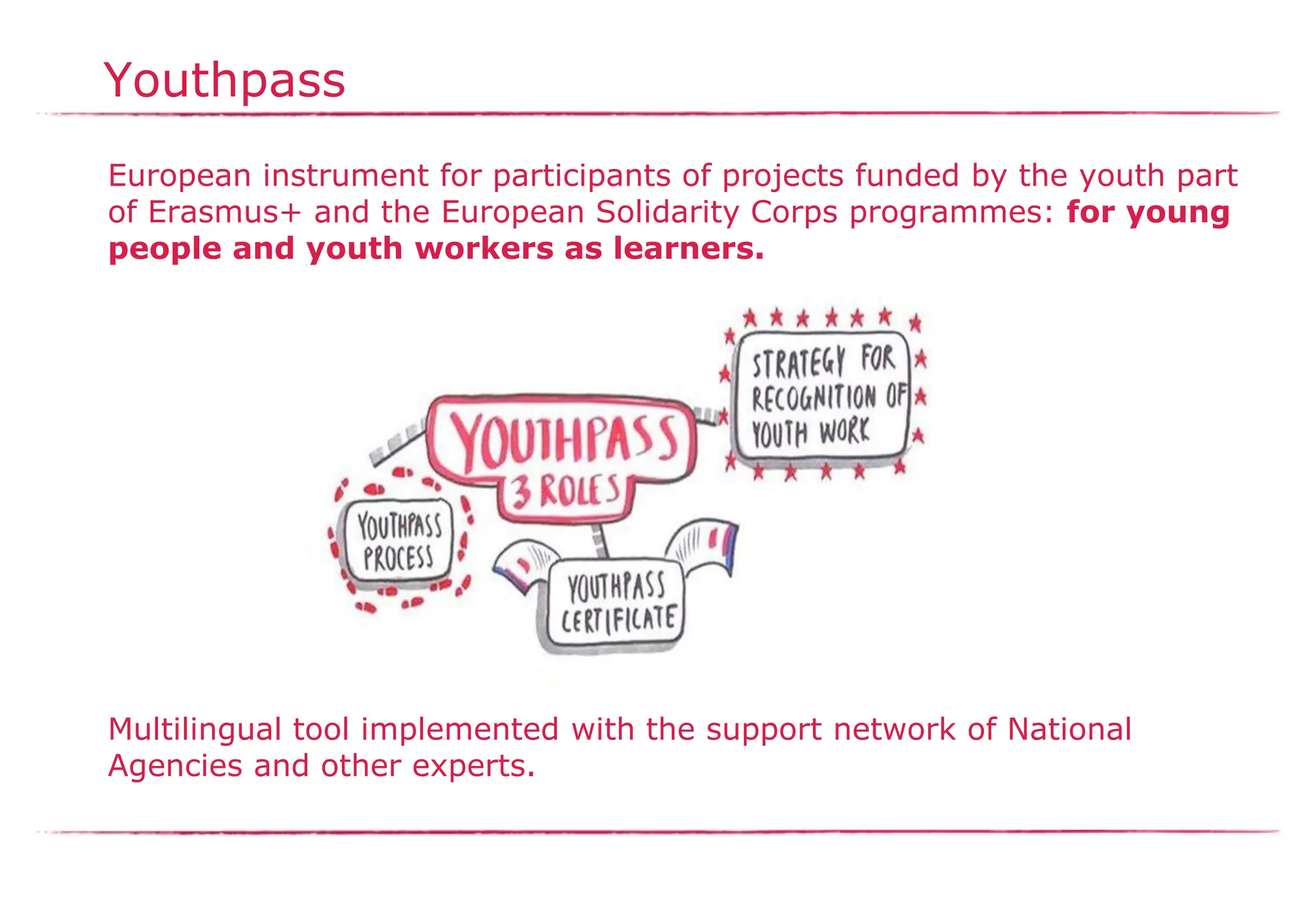 Presentation of Youthpass certificate - Erasmus program | PPTX