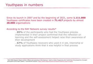 Presentation of Youthpass certificate - Erasmus program | PPTX