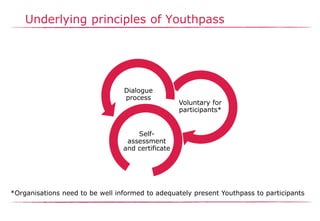 Presentation of Youthpass certificate - Erasmus program | PPTX