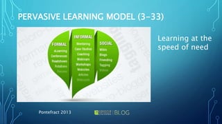 Youth programming: innovative ideas and lessons learned | PPT