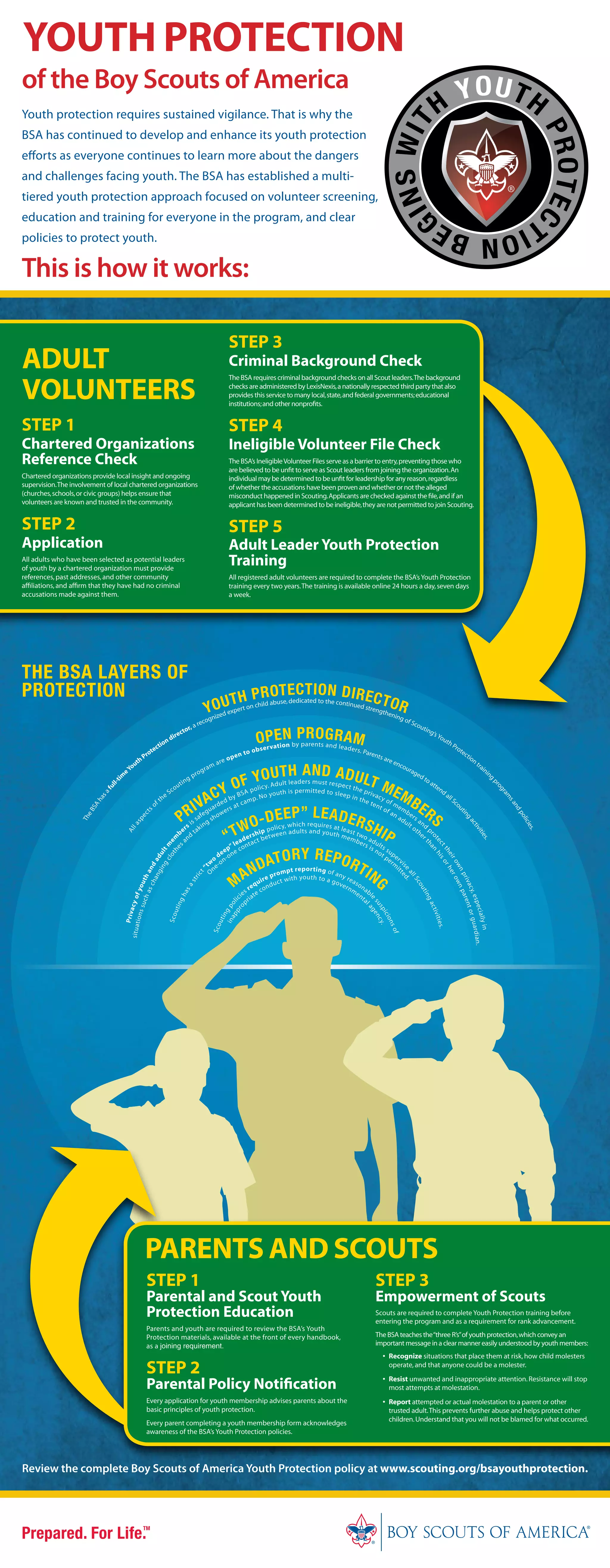 Youth Protection Information Graphic | PDF