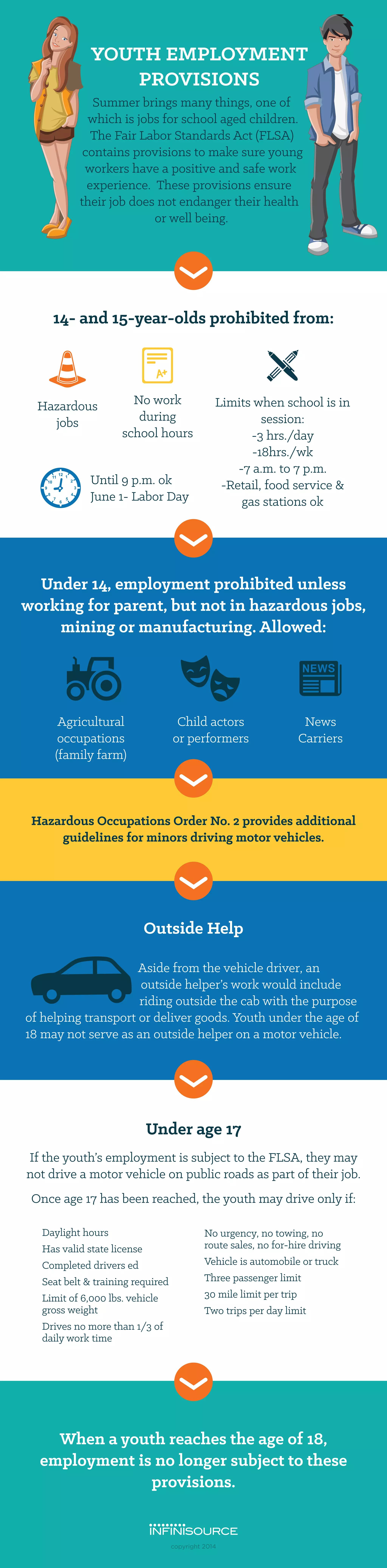 Youth Employment Provisions | PDF