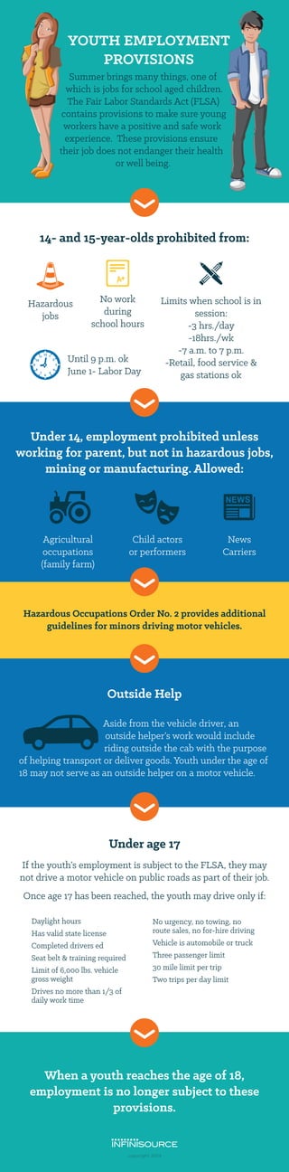 Youth Employment Provisions | PDF