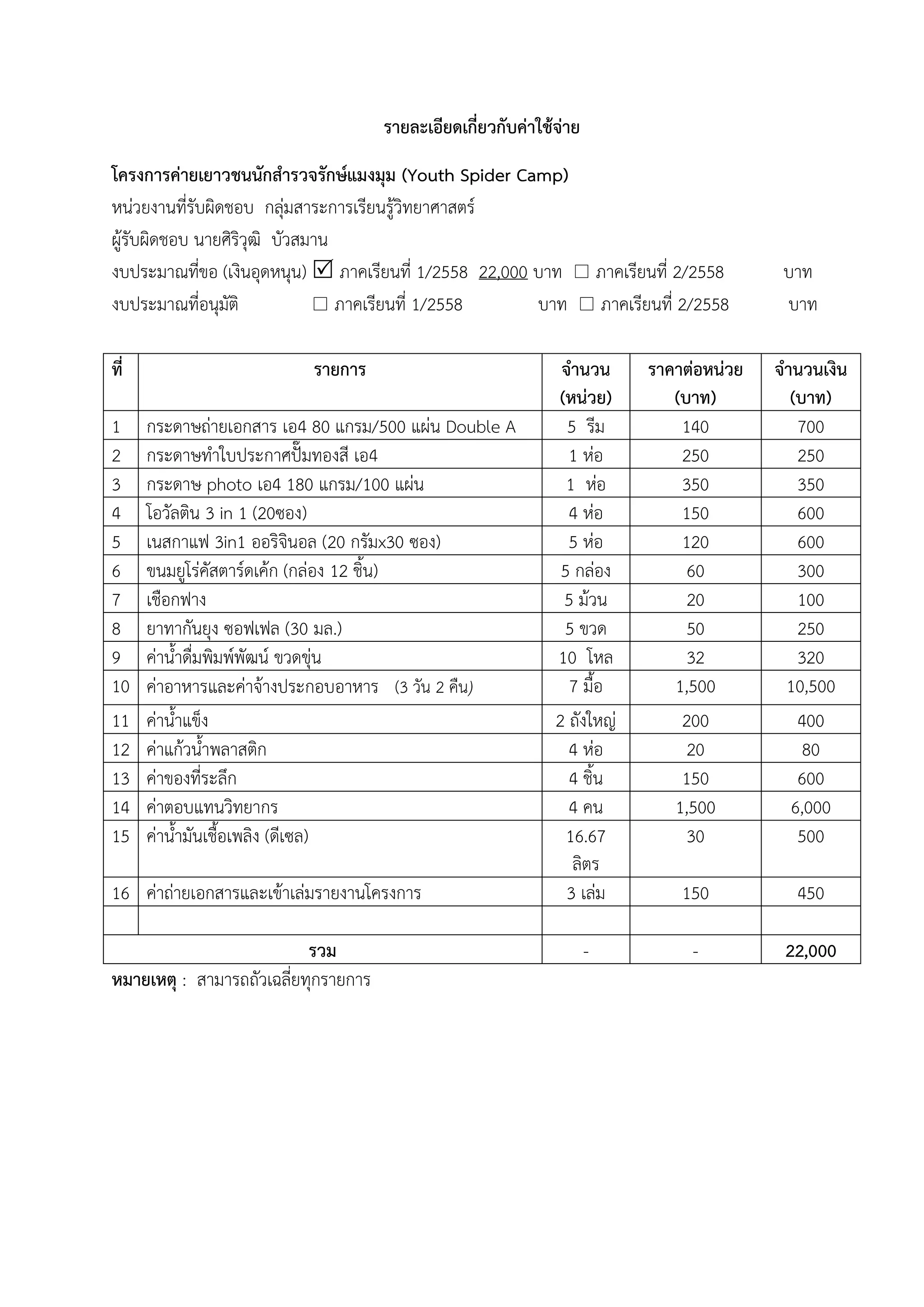 โครงการค่ายเยาวชนนักสำรวจรักษ์แมงมุม (Youth spider camp)2015 | PDF