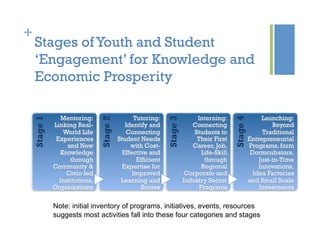 Youth & Student Initiative | PDF