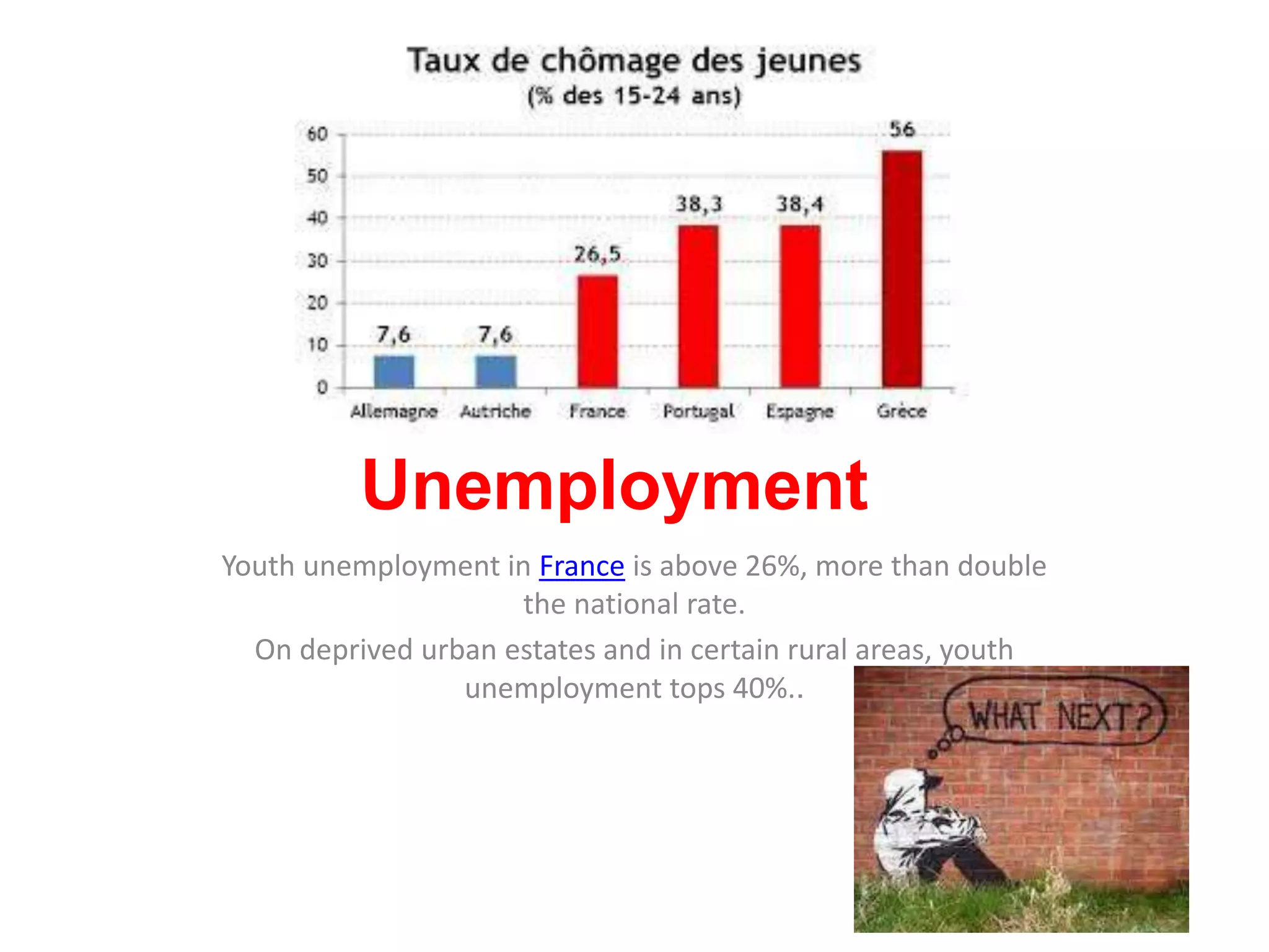 Youth unemployment | PPTX
