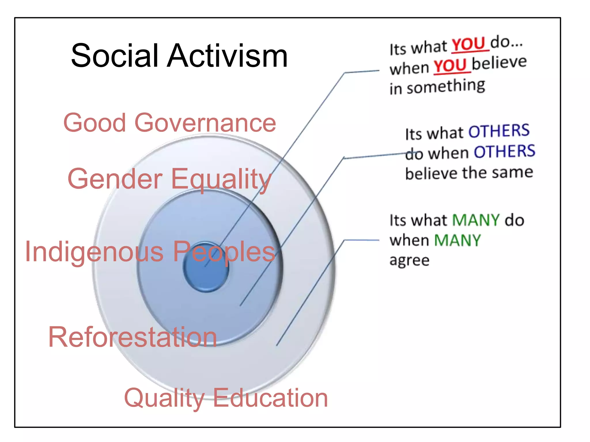 Youth Vote Social Activism | PPTX