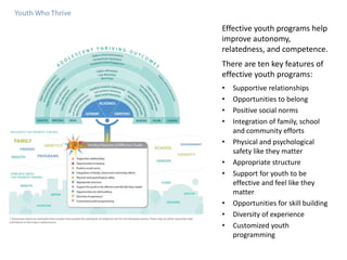 YouthWhoThrive_Presentation.pptx