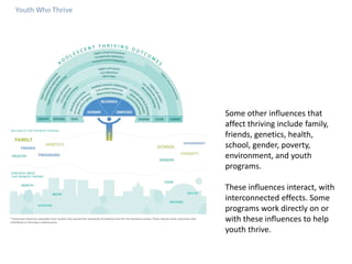 YouthWhoThrive_Presentation.pptx