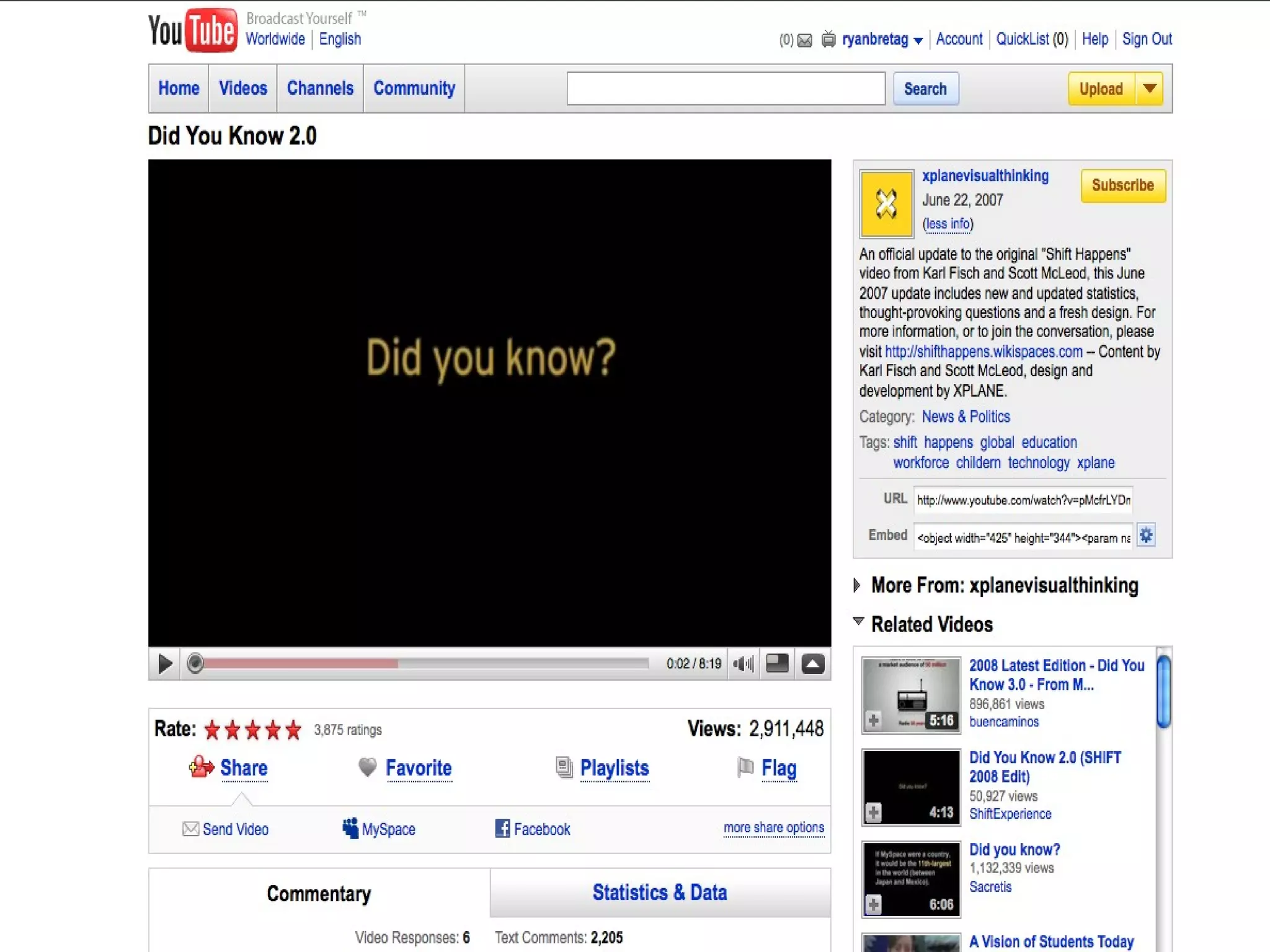 YouTube Channels | PPT