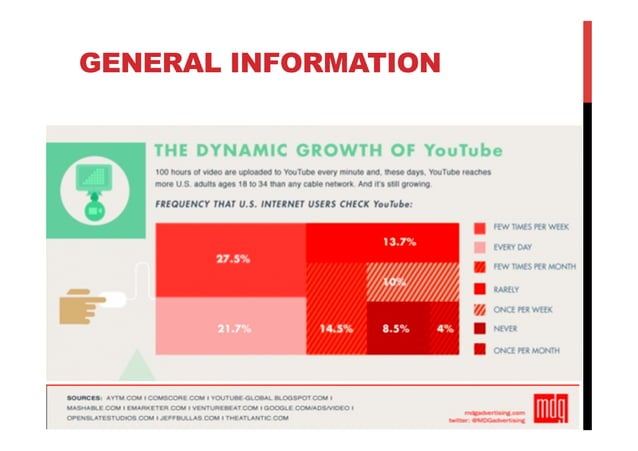 Youtube Business Model | PDF
