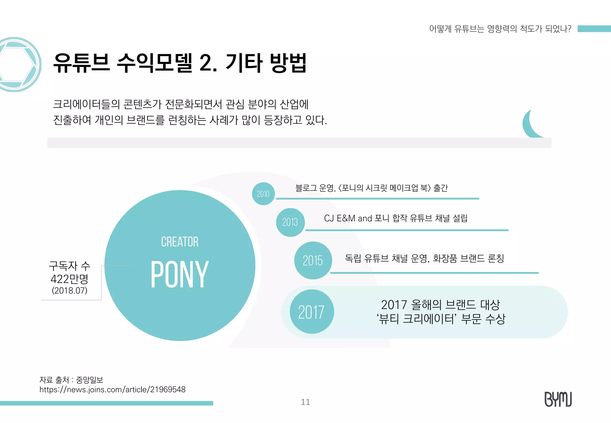 YouTube - Powerpoint Template | PDF