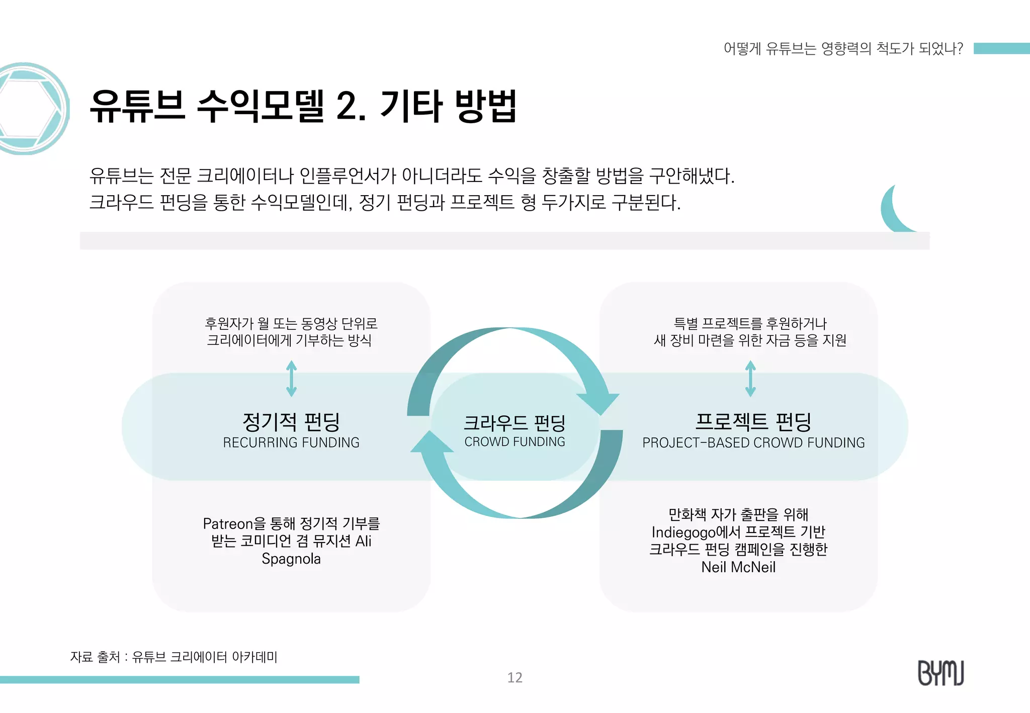 YouTube - Powerpoint Template | PDF