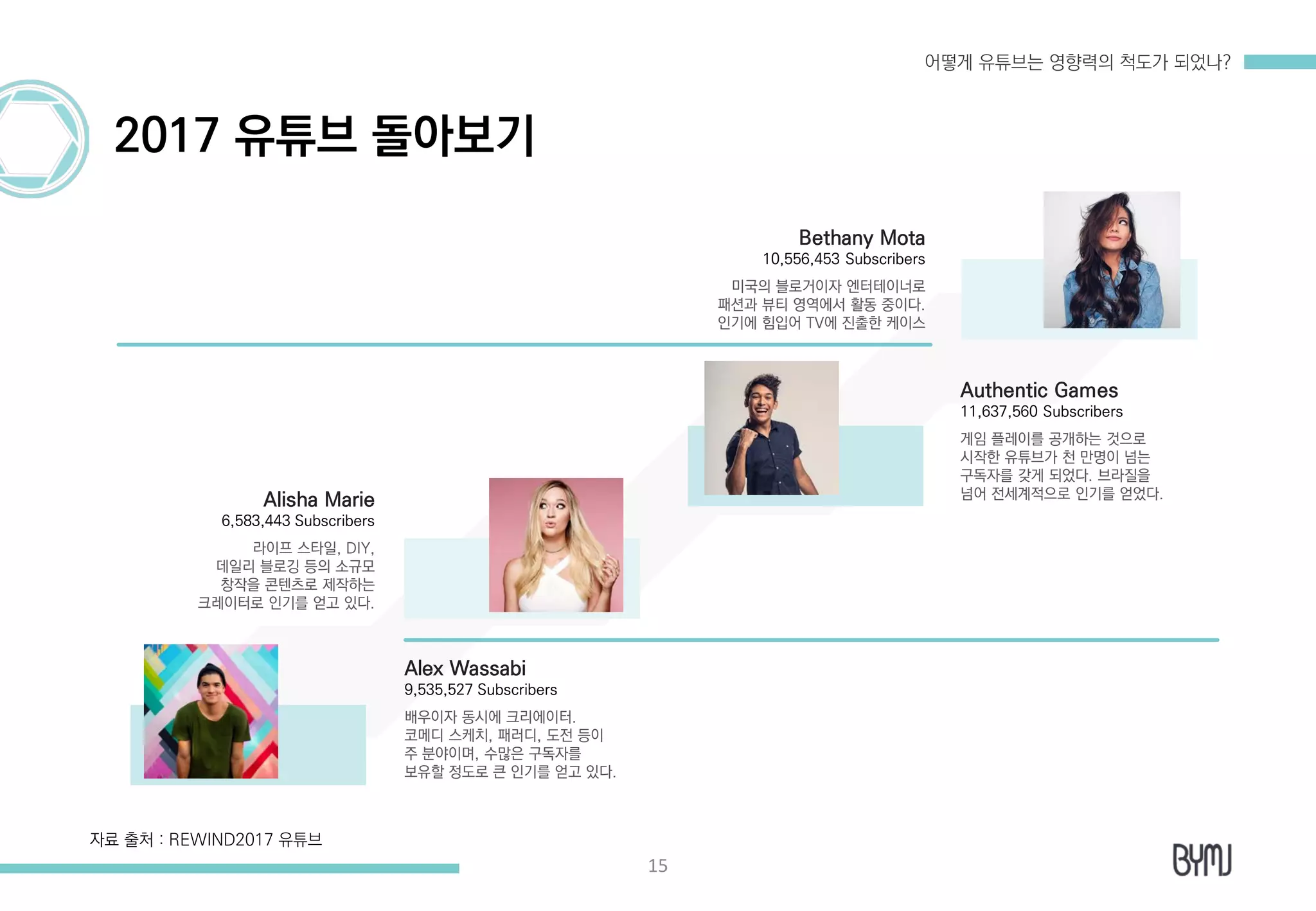 YouTube - Powerpoint Template | PDF