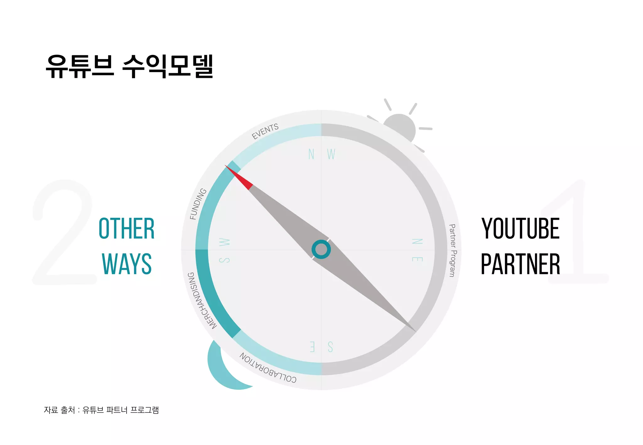 YouTube - Powerpoint Template | PDF