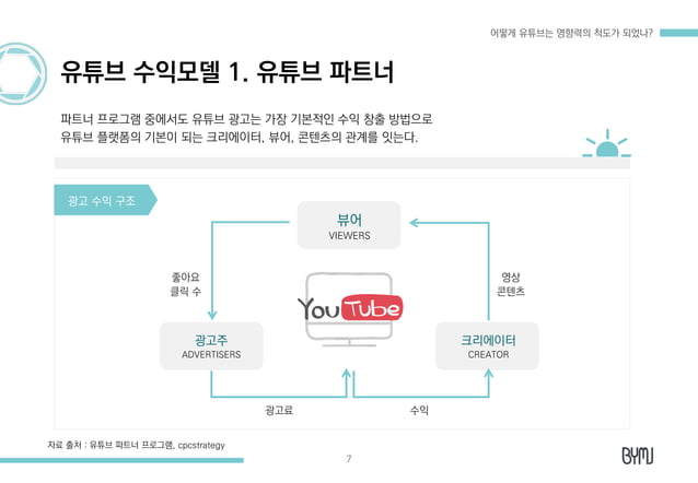 YouTube - Powerpoint Template | PDF