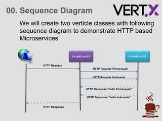 Chapter 03: Eclipse Vert.x - HTTP Based Microservices | PPT
