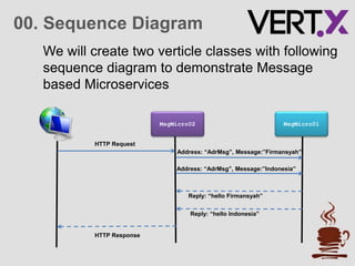 Chapter 04: Eclipse Vert.x - Message Based Microservices | PPTX