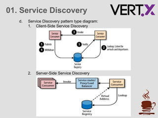 Chapter 05: Eclipse Vert.x - Service Discovery, Resilience and Stability Patterns | PPT