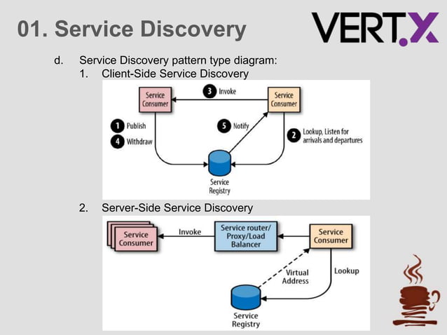 Chapter 05: Eclipse Vert.x - Service Discovery, Resilience and Stability Patterns | PPT
