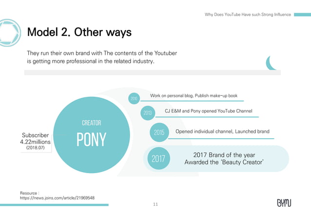 YouTube.Eng - Powerpoint Template | PDF