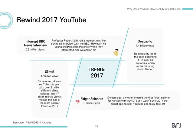 YouTube.Eng - Powerpoint Template | PDF