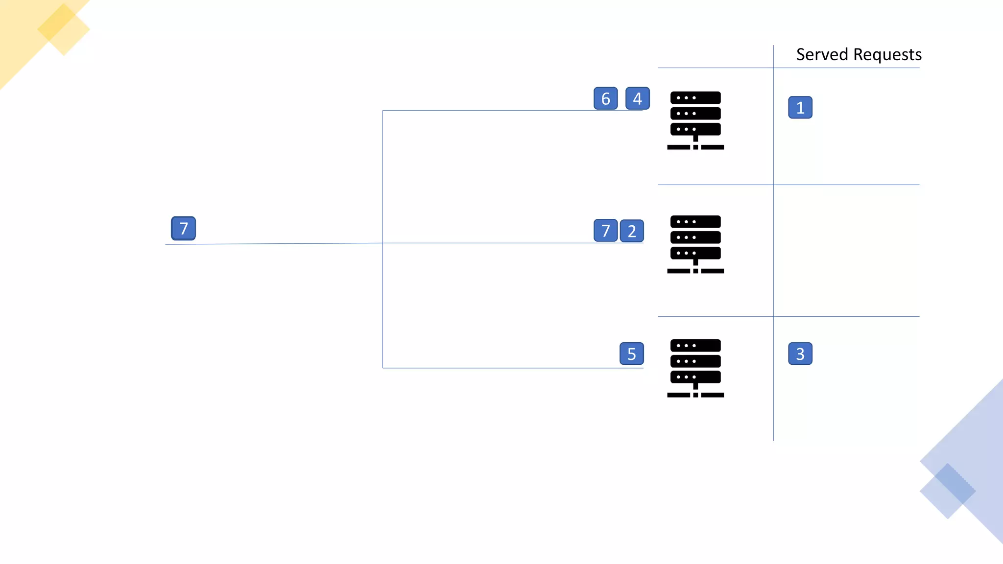 Load Balancing Algorithms - Which one to choose? | PPT