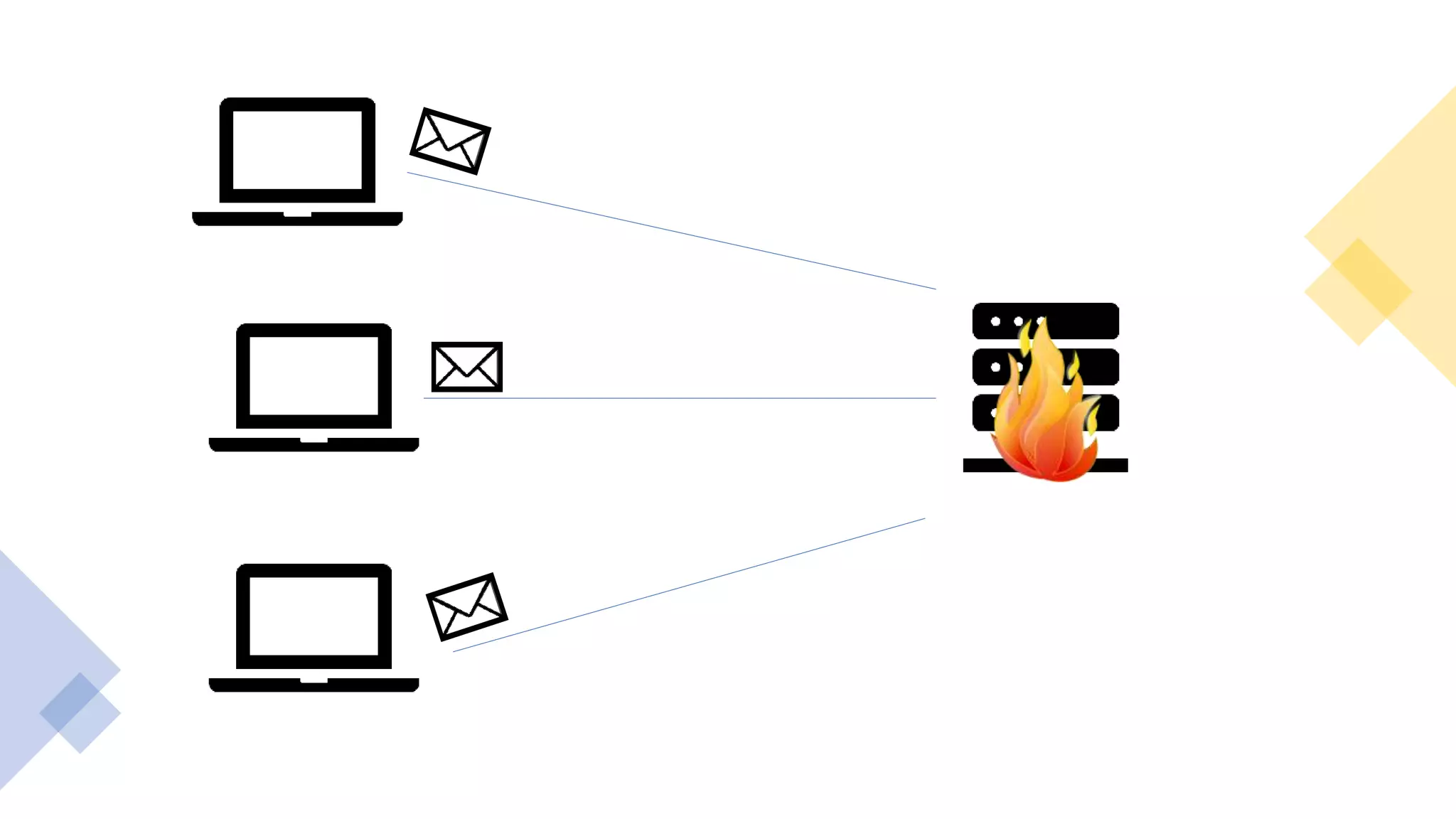 Load Balancing Algorithms Which One To Choose Ppt