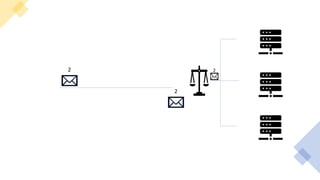 Load Balancing Algorithms - Which one to choose? | PPT