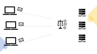 Load Balancing Algorithms - Which one to choose? | PPT