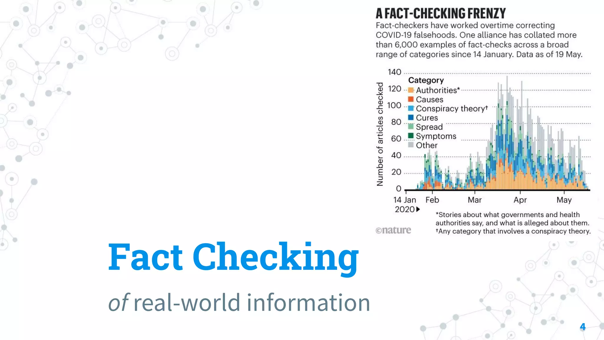 Fact checking using Knowledge graphs (course: CS584 @Emory U) | PPT