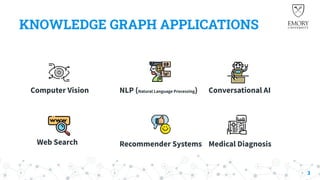 Fact checking using Knowledge graphs (course: CS584 @Emory U) | PPT